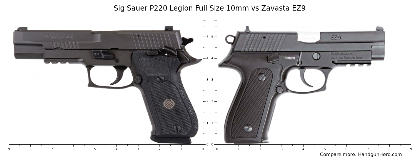 Sig Sauer P220 Legion Full Size 10mm vs Zastava EZ9 size comparison ...