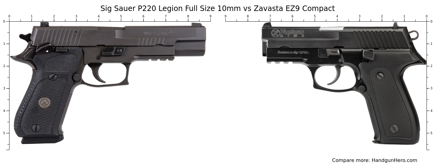 Sig Sauer P220 Legion Full Size 10mm vs Zastava EZ9 Compact size ...