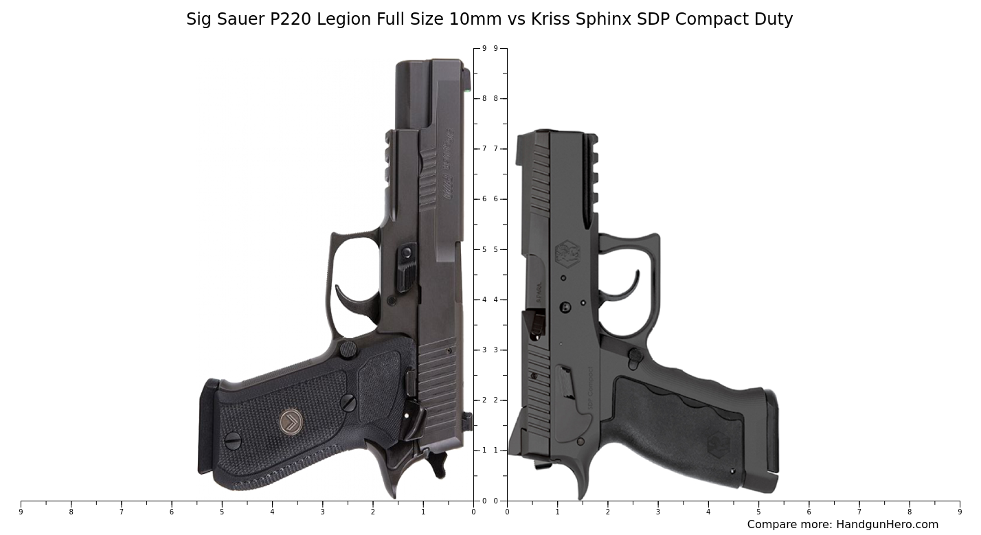 Sig Sauer P220 Legion Full Size 10mm vs Kriss Sphinx SDP Compact Duty size comparison | Handgun Hero
