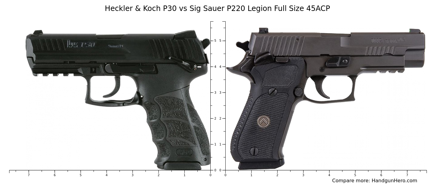 Heckler & Koch P30 vs Sig Sauer P220 Legion Full Size 45ACP size ...