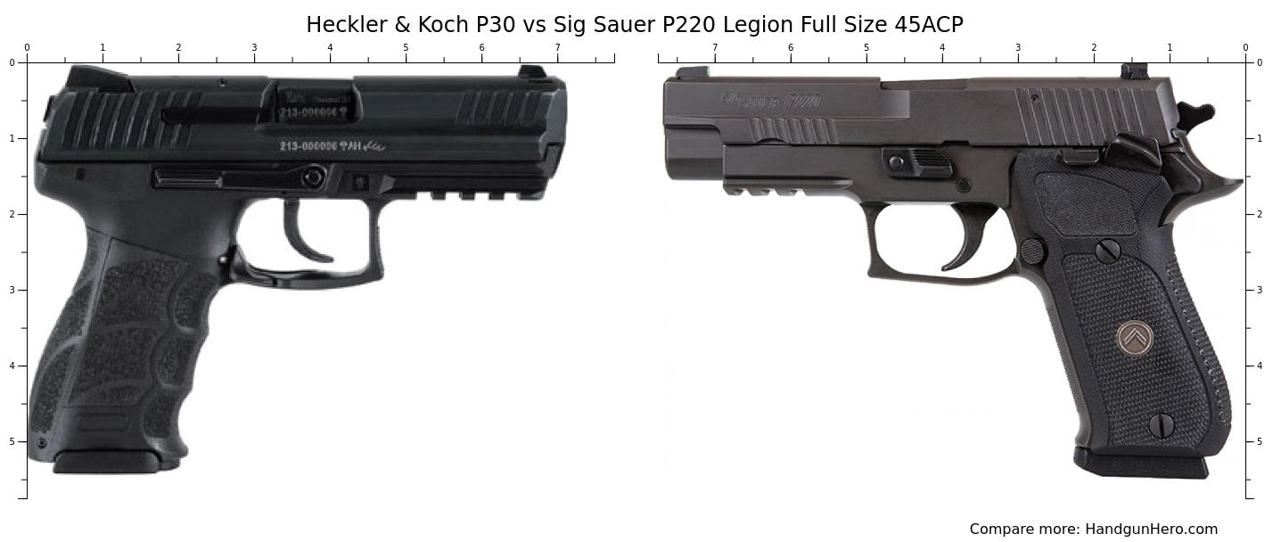 Heckler & Koch P30 vs Sig Sauer P220 Legion Full Size 45ACP size ...