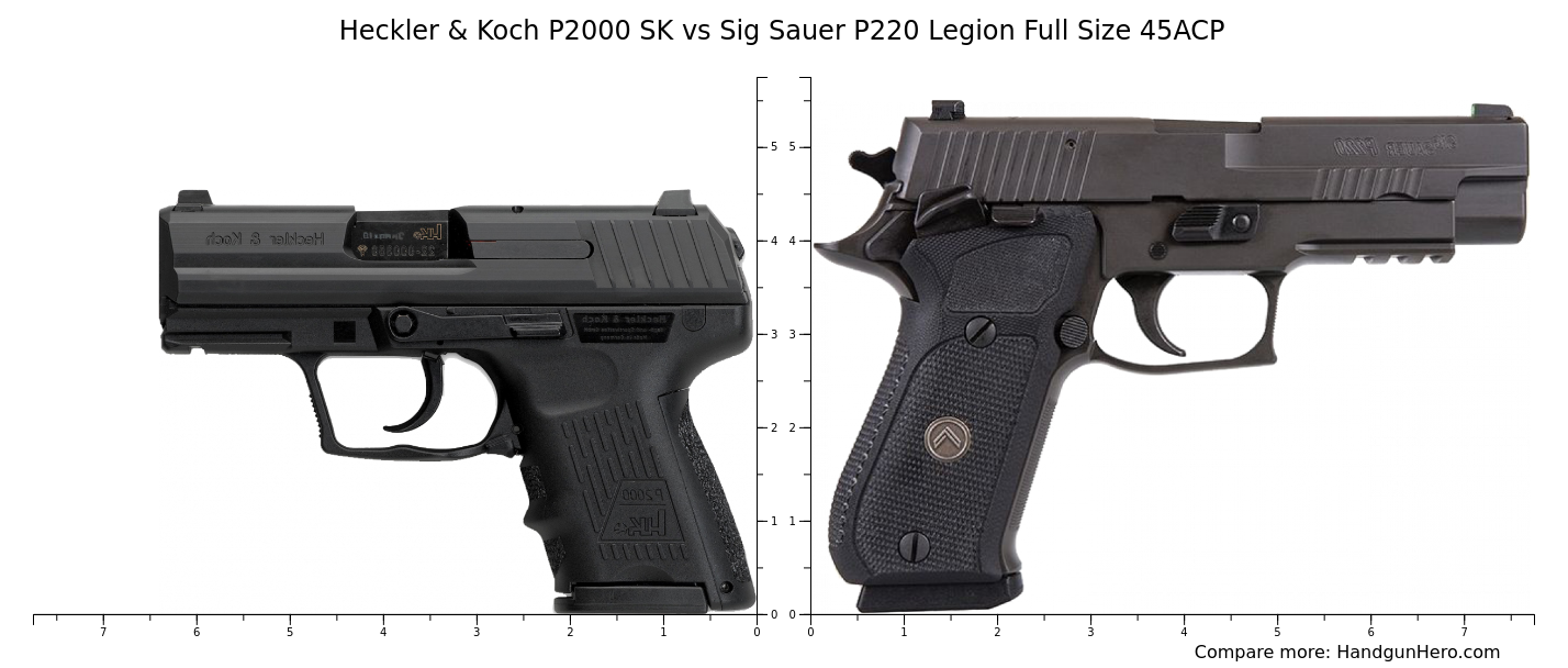 Heckler & Koch P2000 SK vs Sig Sauer P220 Legion Full Size 45ACP size ...