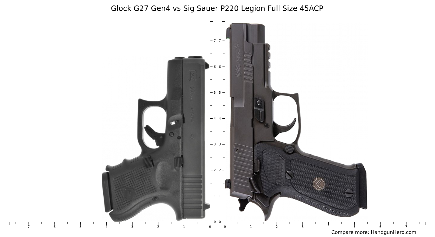 Glock G27 Gen4 vs Sig Sauer P220 Legion Full Size 45ACP size comparison | Handgun Hero