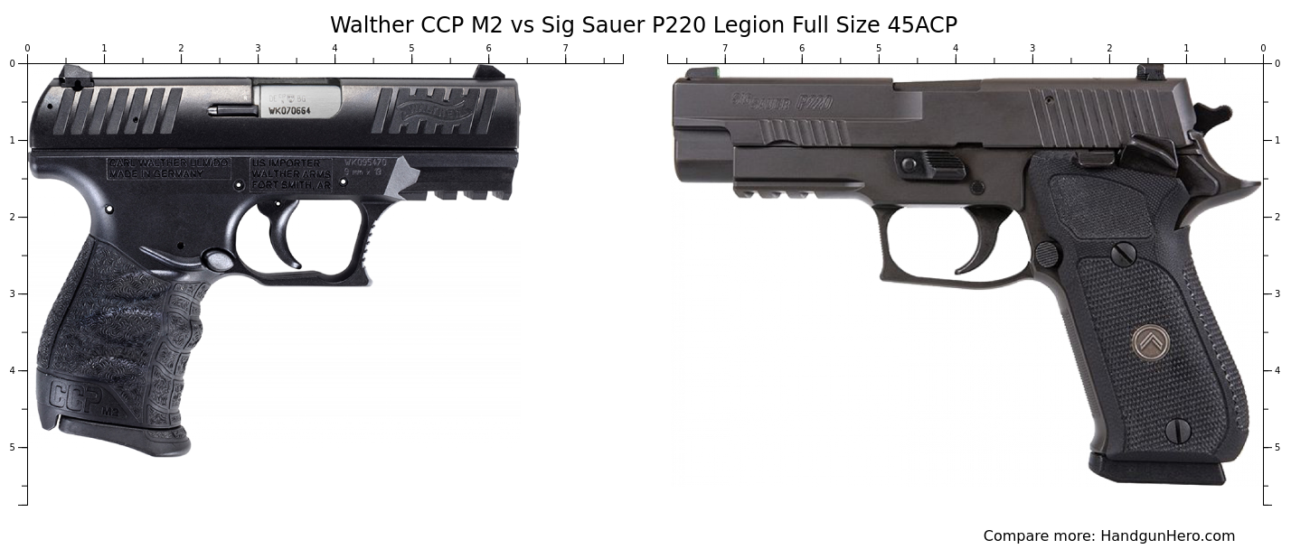 Walther CCP M2 vs Sig Sauer P220 Legion Full Size 45ACP size comparison ...
