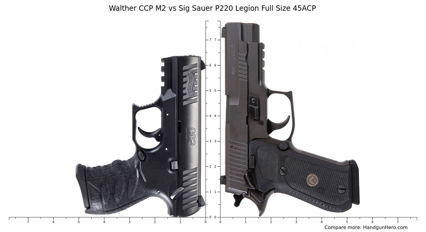Walther CCP M2 vs Sig Sauer P220 Legion Full Size 45ACP size comparison ...