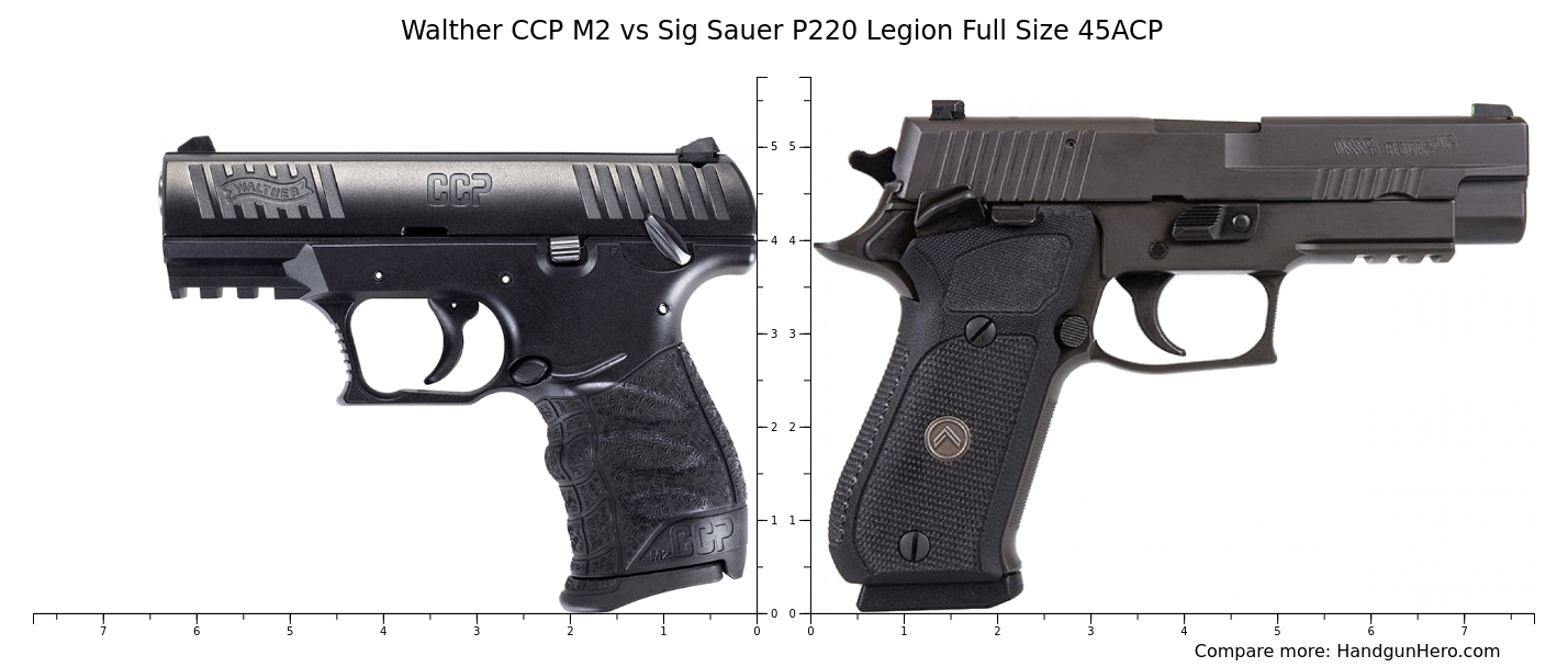 Walther CCP M2 vs Sig Sauer P220 Legion Full Size 45ACP size comparison ...