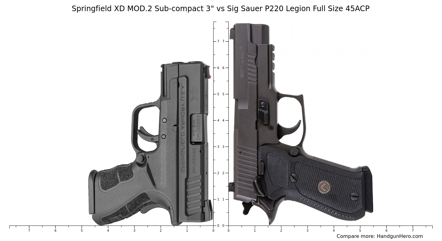 Springfield XD MOD.2 Sub-compact 3" vs Sig Sauer P220 Legion Full Size ...