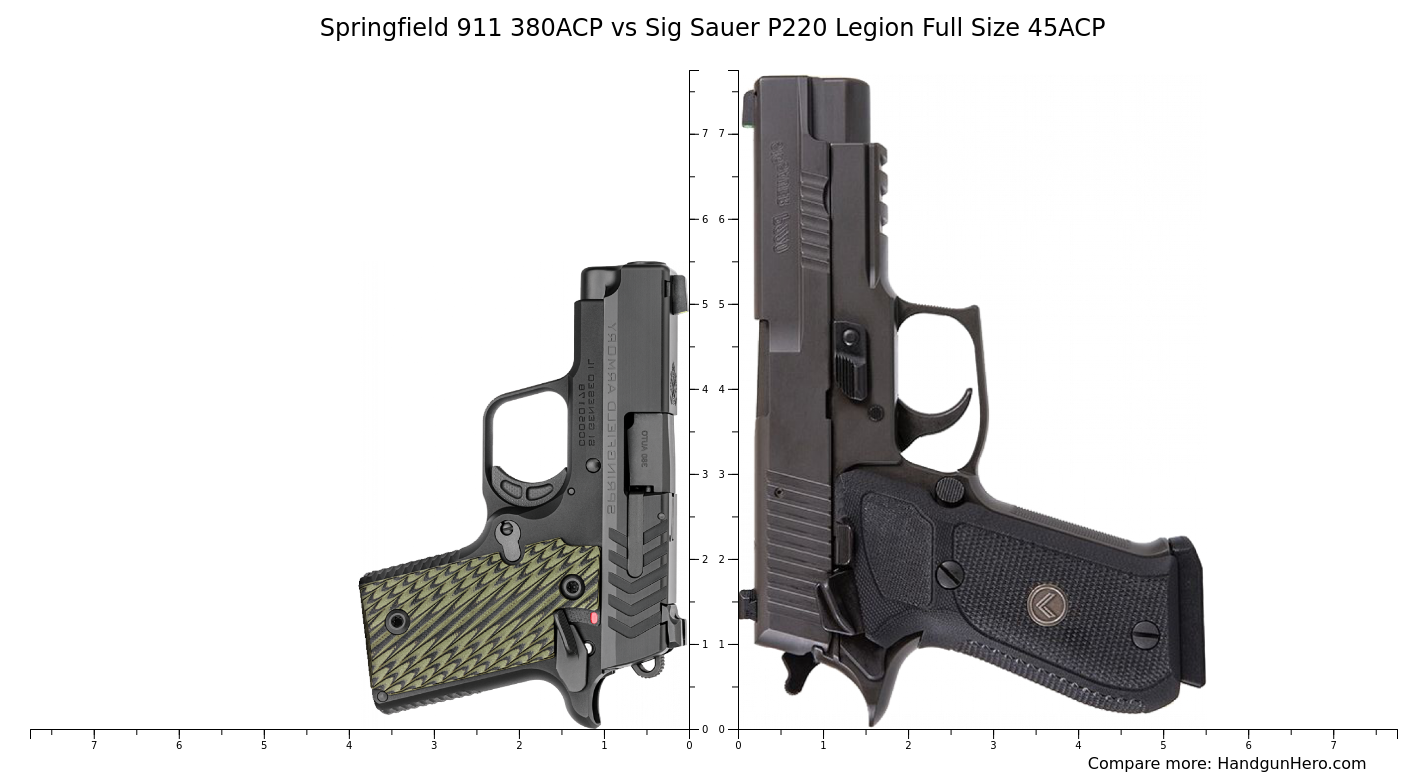 Springfield 911 380ACP vs Sig Sauer P220 Legion Full Size 45ACP size ...