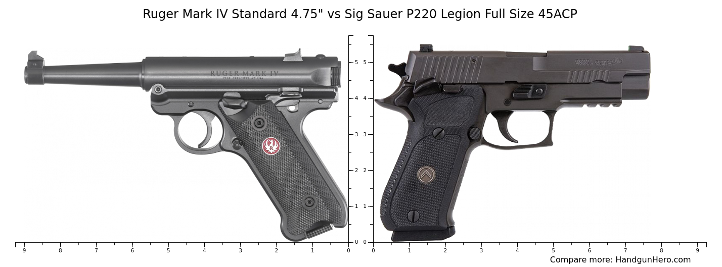 Ruger Mark IV Standard 4.75" vs Sig Sauer P220 Legion Full Size 45ACP ...
