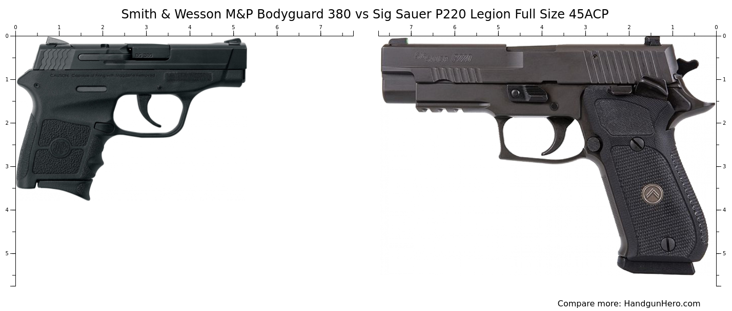Smith & Wesson M&P Bodyguard 380 vs Sig Sauer P220 Legion Full Size ...