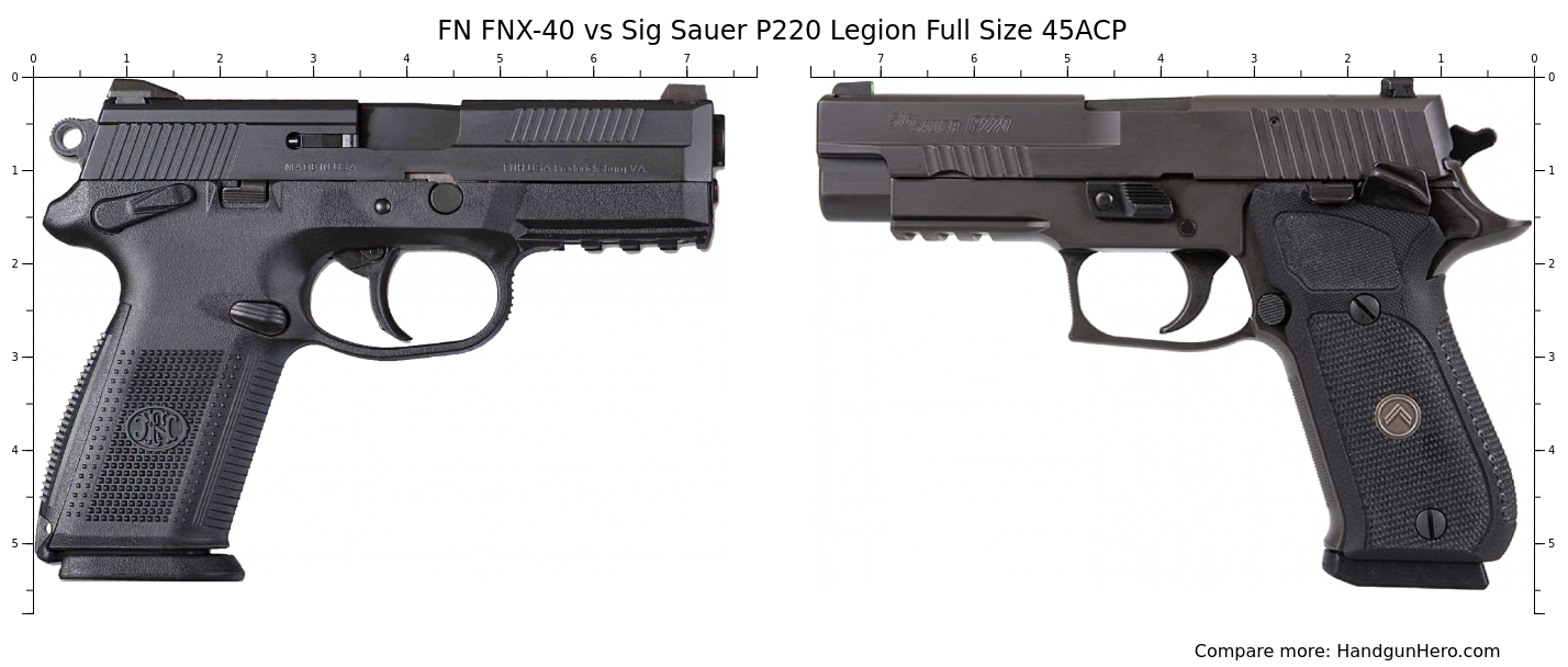 FN FNX-40 vs Sig Sauer P220 Legion Full Size 45ACP size comparison ...