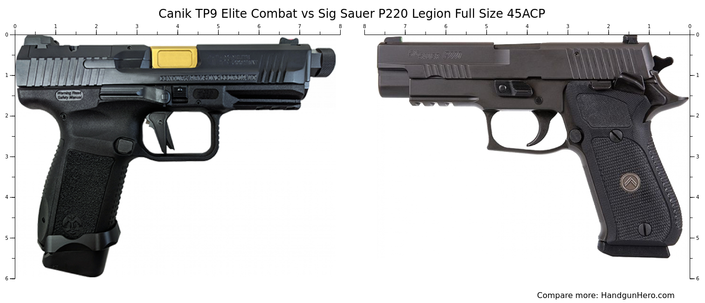 Canik TP9 Elite Combat vs Sig Sauer P220 Legion Full Size 45ACP size comparison | Handgun Hero