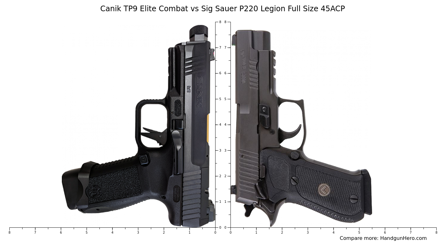 Canik TP9 Elite Combat vs Sig Sauer P220 Legion Full Size 45ACP size comparison | Handgun Hero