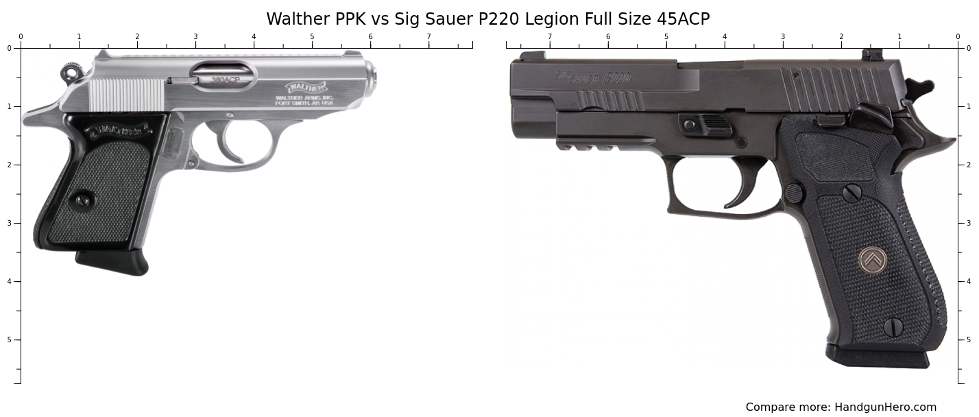 Walther PPK vs Sig Sauer P220 Legion Full Size 45ACP size comparison ...