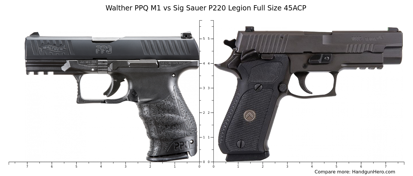 Walther PPQ M1 vs Sig Sauer P220 Legion Full Size 45ACP size comparison ...