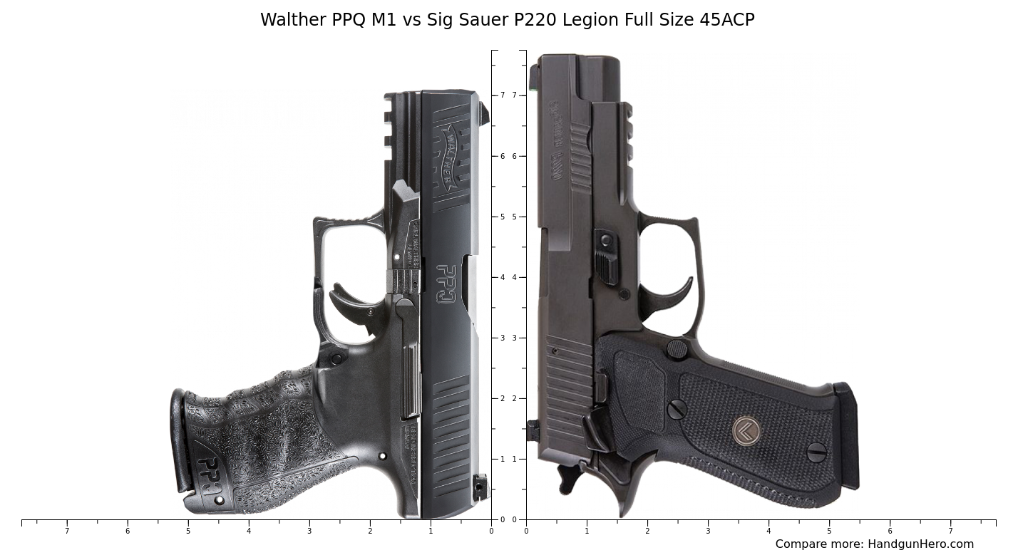 Walther PPQ M1 vs Sig Sauer P220 Legion Full Size 45ACP size comparison ...