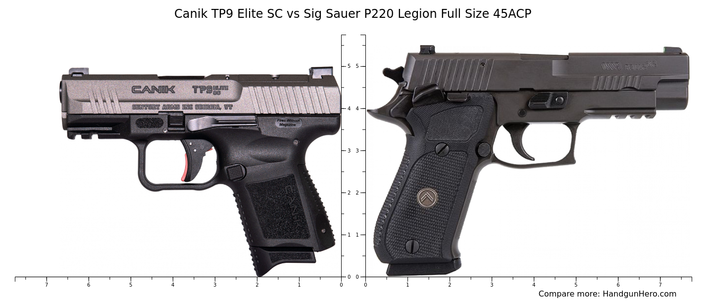 Canik TP9 Elite SC vs Sig Sauer P220 Legion Full Size 45ACP size comparison | Handgun Hero