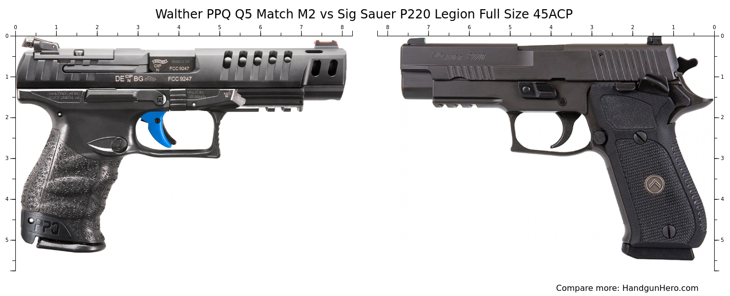 Walther PPQ Q5 Match M2 vs Sig Sauer P220 Legion Full Size 45ACP size ...