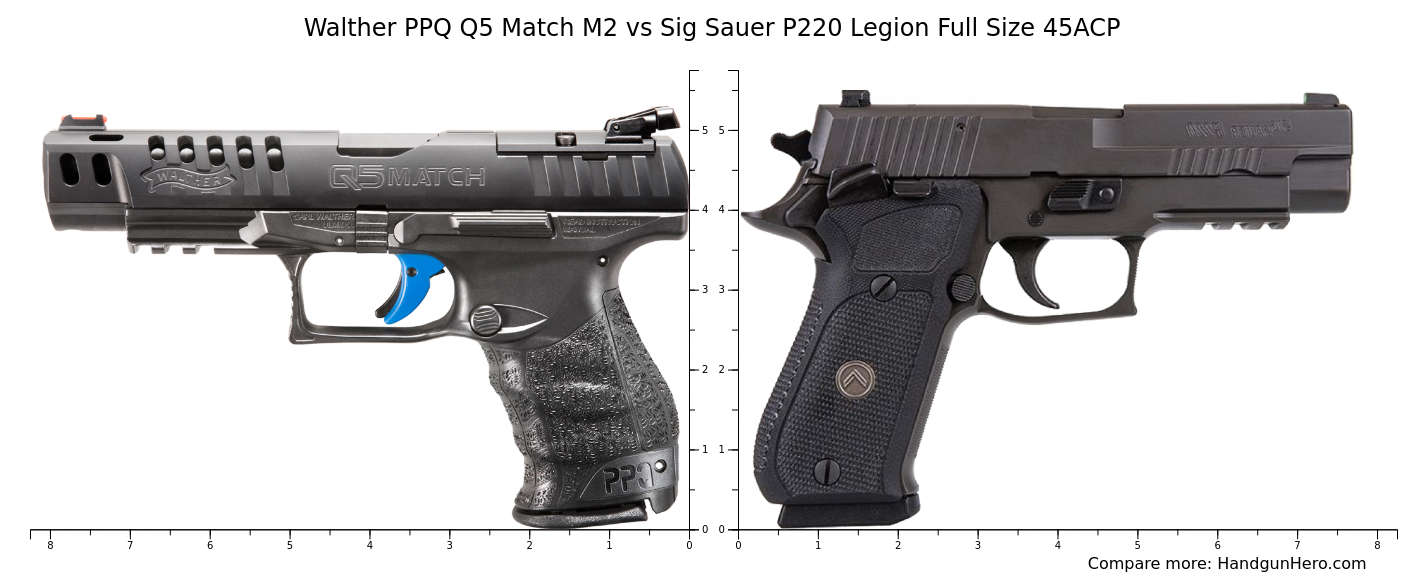 Walther PPQ Q5 Match M2 vs Sig Sauer P220 Legion Full Size 45ACP size ...