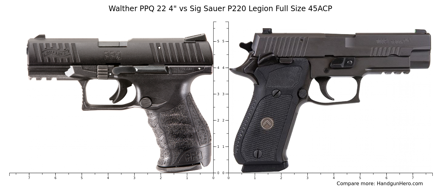 Walther PPQ 22 4" vs Sig Sauer P220 Legion Full Size 45ACP size ...