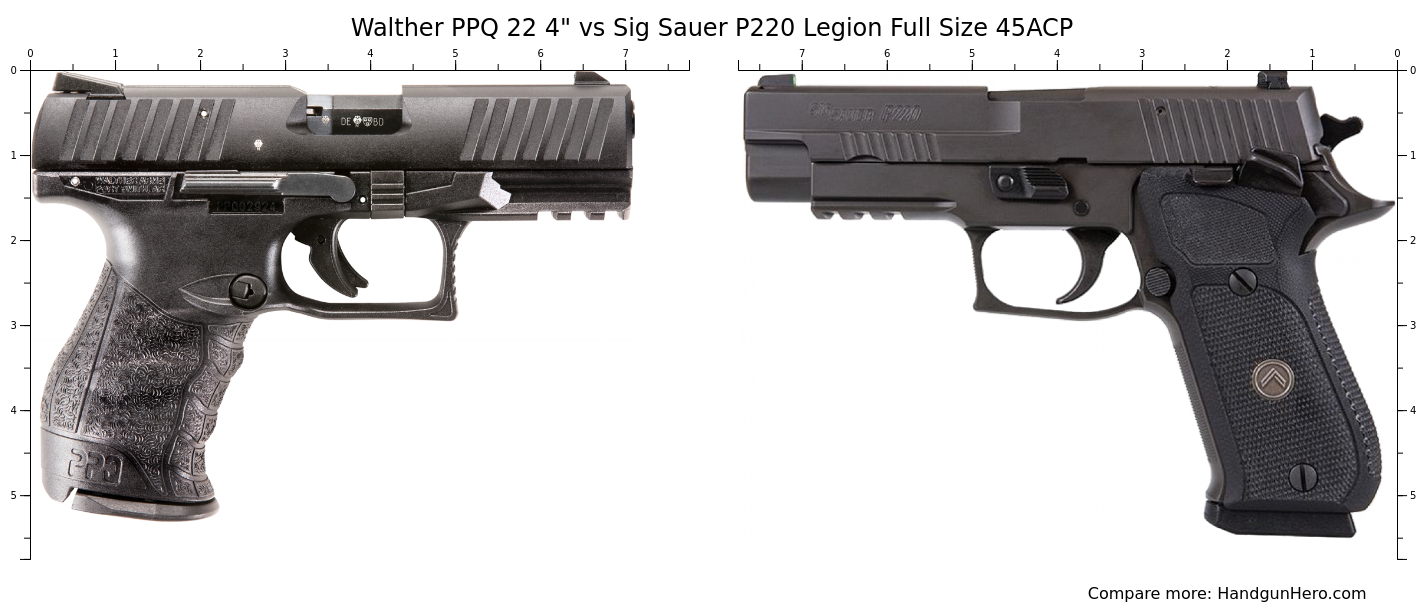 Walther PPQ 22 4" vs Sig Sauer P220 Legion Full Size 45ACP size ...