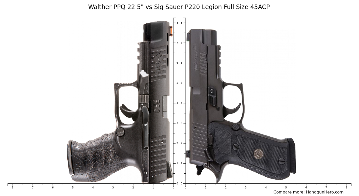 Walther PPQ 22 5" vs Sig Sauer P220 Legion Full Size 45ACP size ...