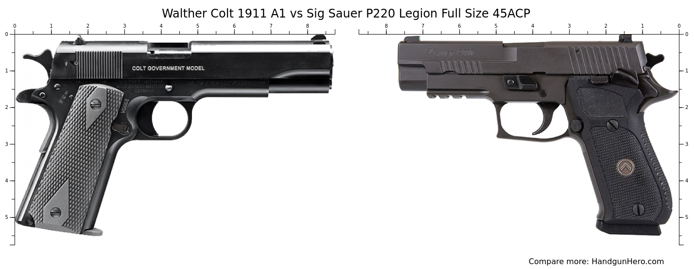 Walther Colt 1911 A1 vs Sig Sauer P220 Legion Full Size 45ACP size ...
