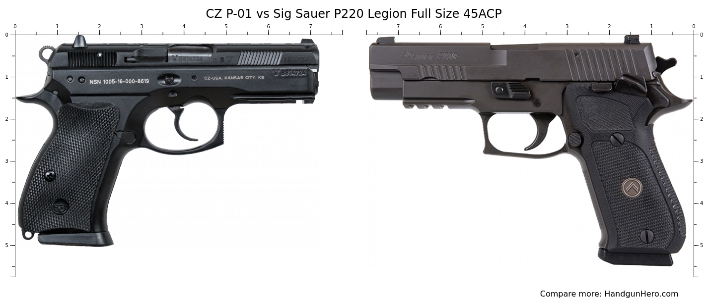 CZ P-01 vs Sig Sauer P220 Legion Full Size 45ACP vs Springfield SA-35 ...