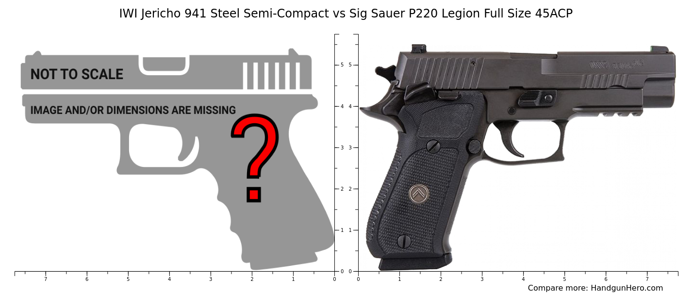 IWI Jericho 941 Steel Semi-Compact vs Sig Sauer P220 Legion Full Size ...