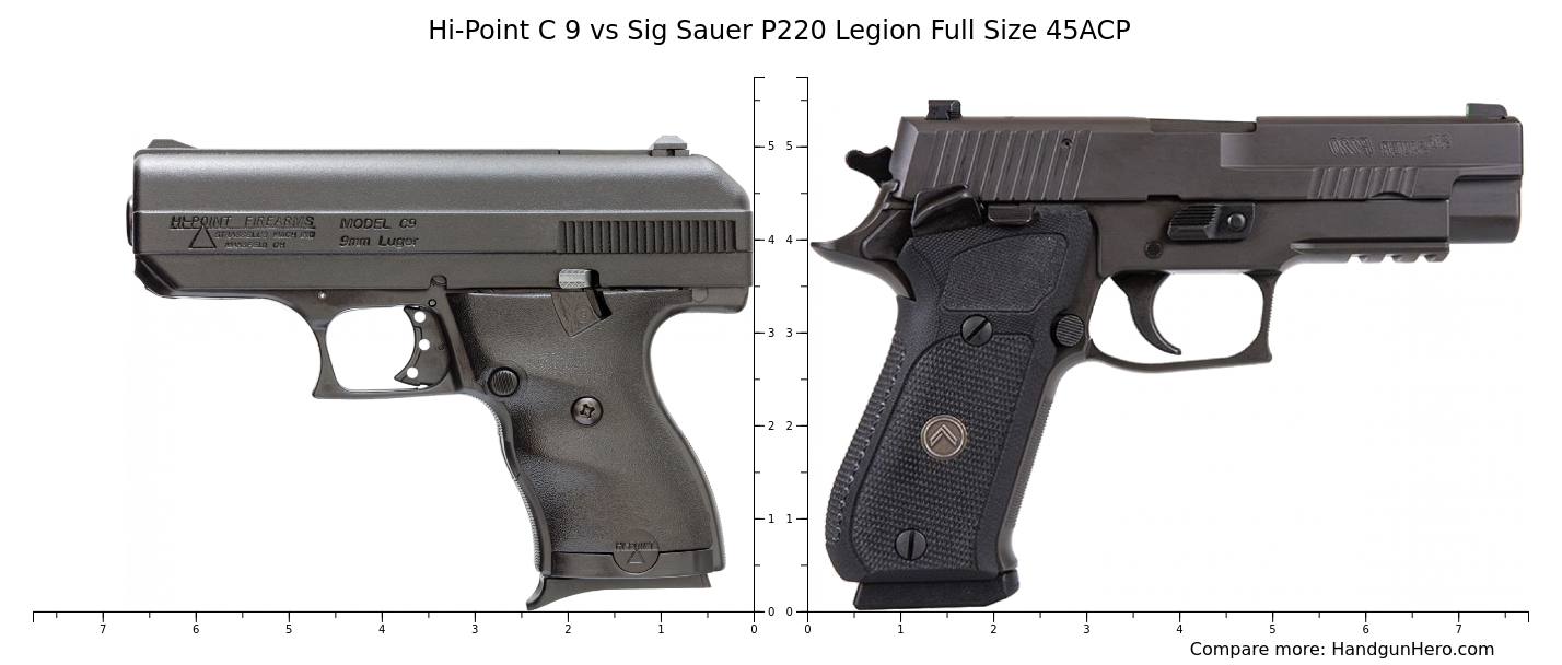 Hi-Point C 9 vs Sig Sauer P220 Legion Full Size 45ACP size comparison | Handgun Hero