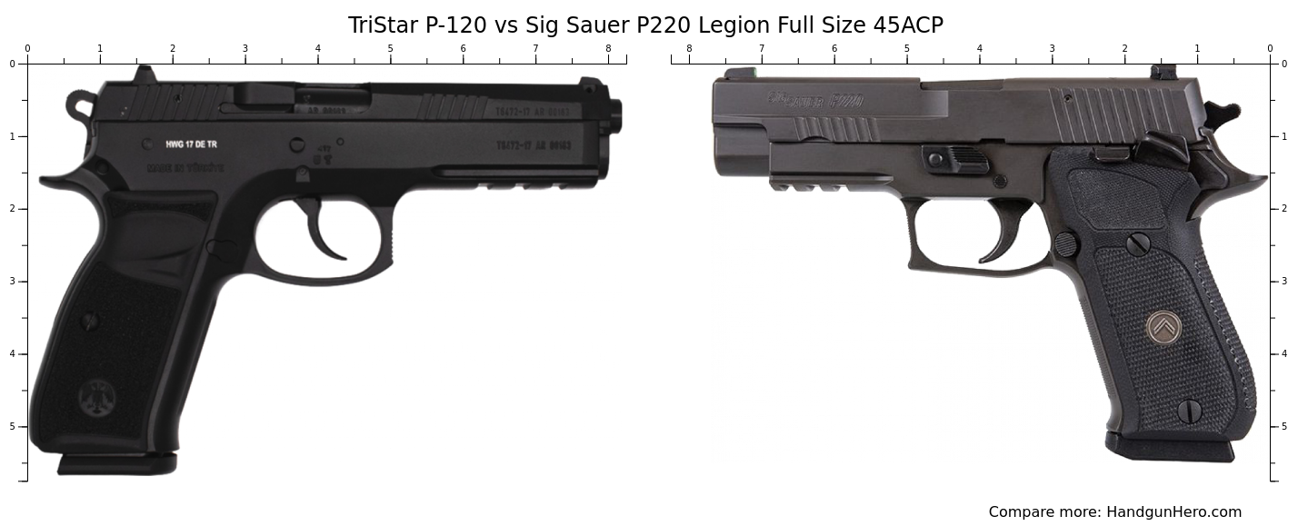 TriStar P-120 vs Sig Sauer P220 Legion Full Size 45ACP size comparison ...