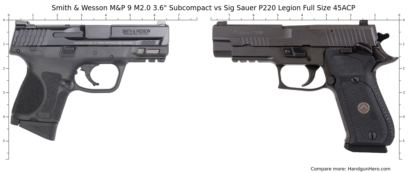 Smith & Wesson M&P 9 M2.0 3.6" Subcompact vs Sig Sauer P220 Legion Full ...