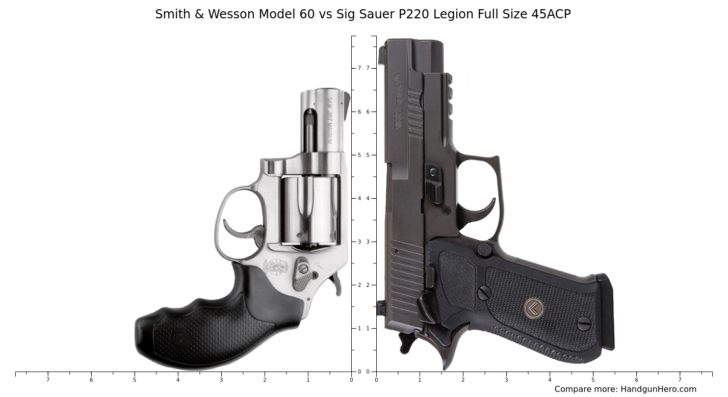 Smith & Wesson Model 60 vs Sig Sauer P220 Legion Full Size 45ACP size ...