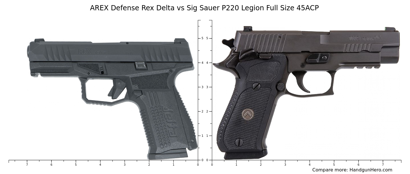 AREX Defense Rex Delta vs Sig Sauer P220 Legion Full Size 45ACP size ...