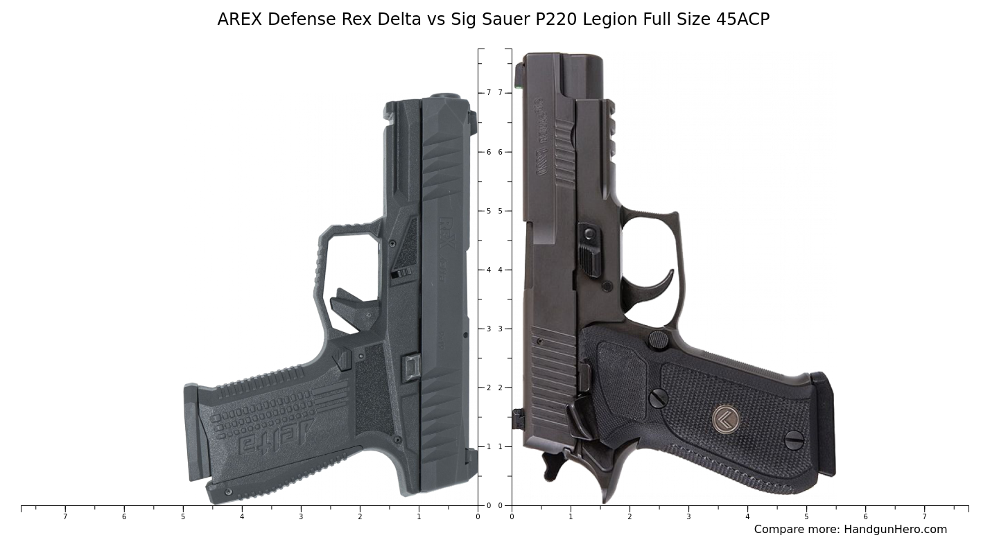 AREX Defense Rex Delta vs Sig Sauer P220 Legion Full Size 45ACP size ...