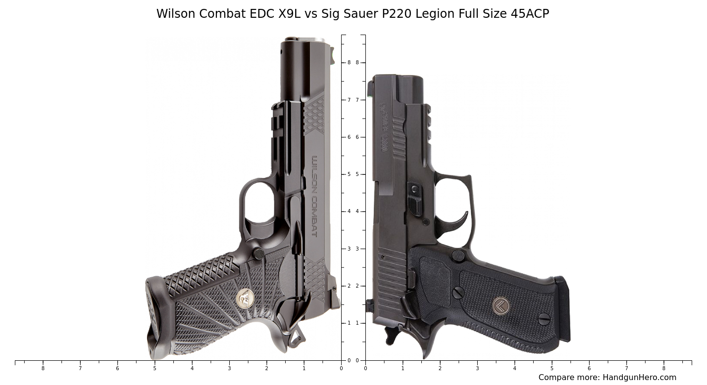 Wilson Combat EDC X9L vs Sig Sauer P220 Legion Full Size 45ACP size ...