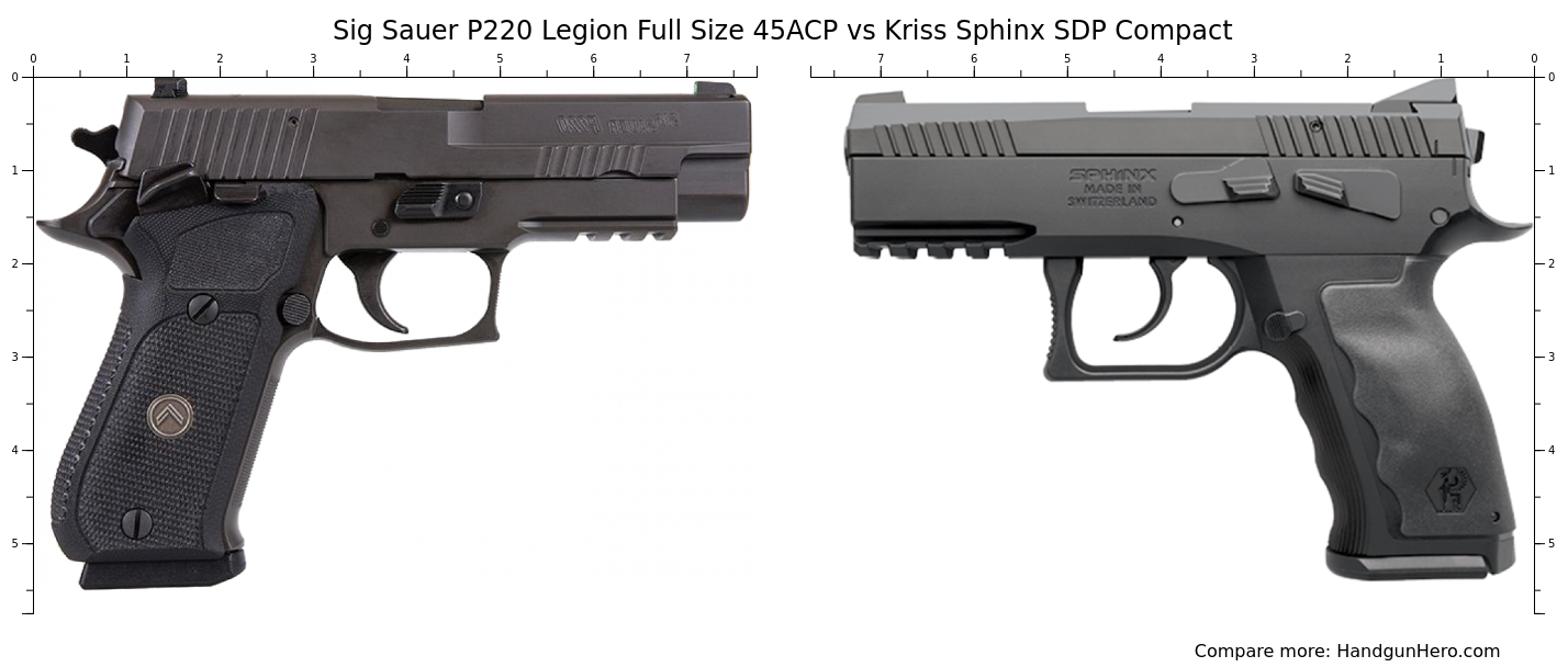 Sig Sauer P220 Legion Full Size 45ACP vs Kriss Sphinx SDP Compact size ...