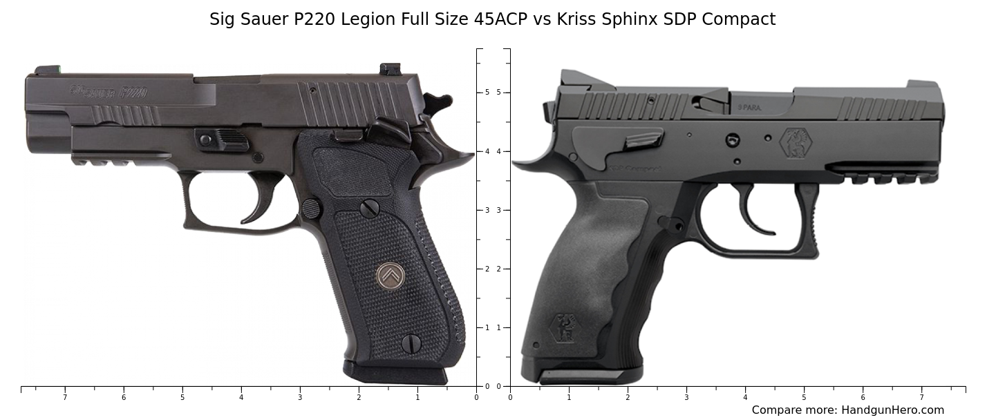 Sig Sauer P220 Legion Full Size 45ACP vs Kriss Sphinx SDP Compact size ...