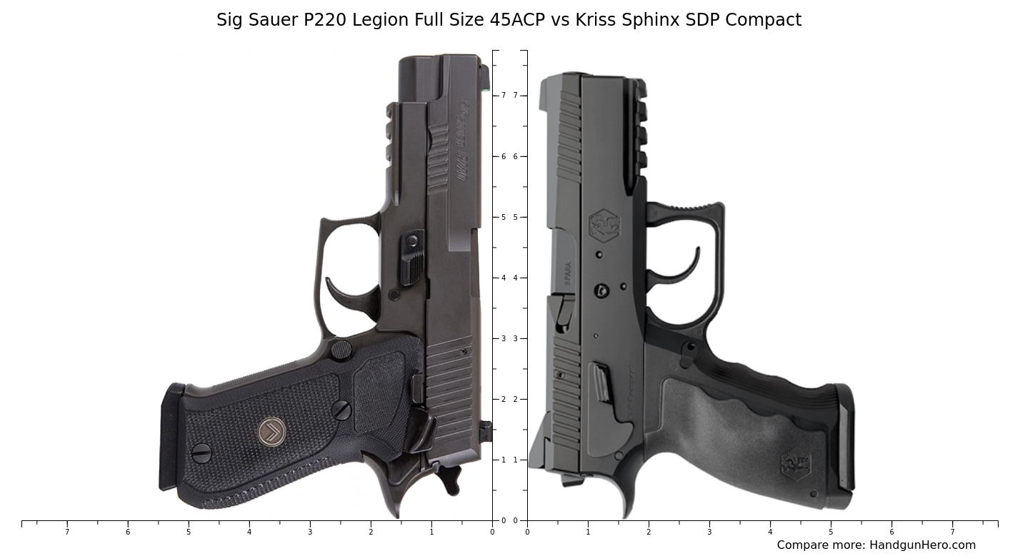 Sig Sauer P220 Legion Full Size 45ACP vs Kriss Sphinx SDP Compact size ...