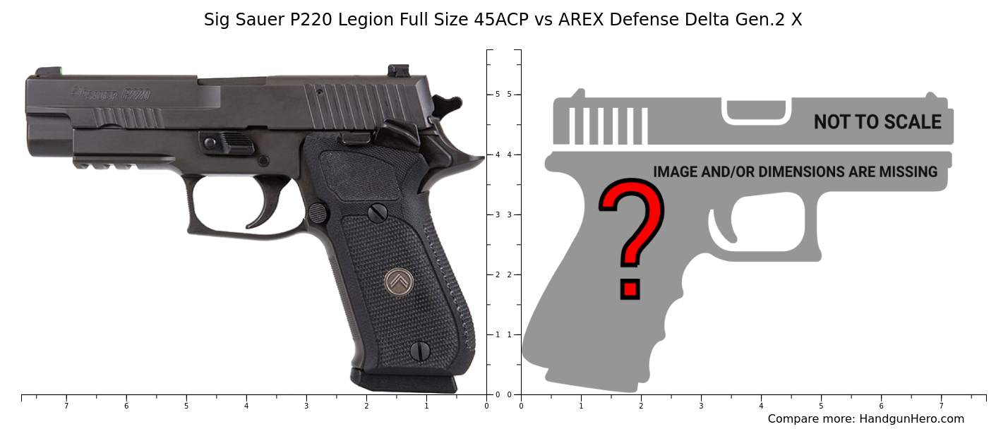 Sig Sauer P220 Legion Full Size 45ACP vs AREX Defense Delta Gen.2 X ...