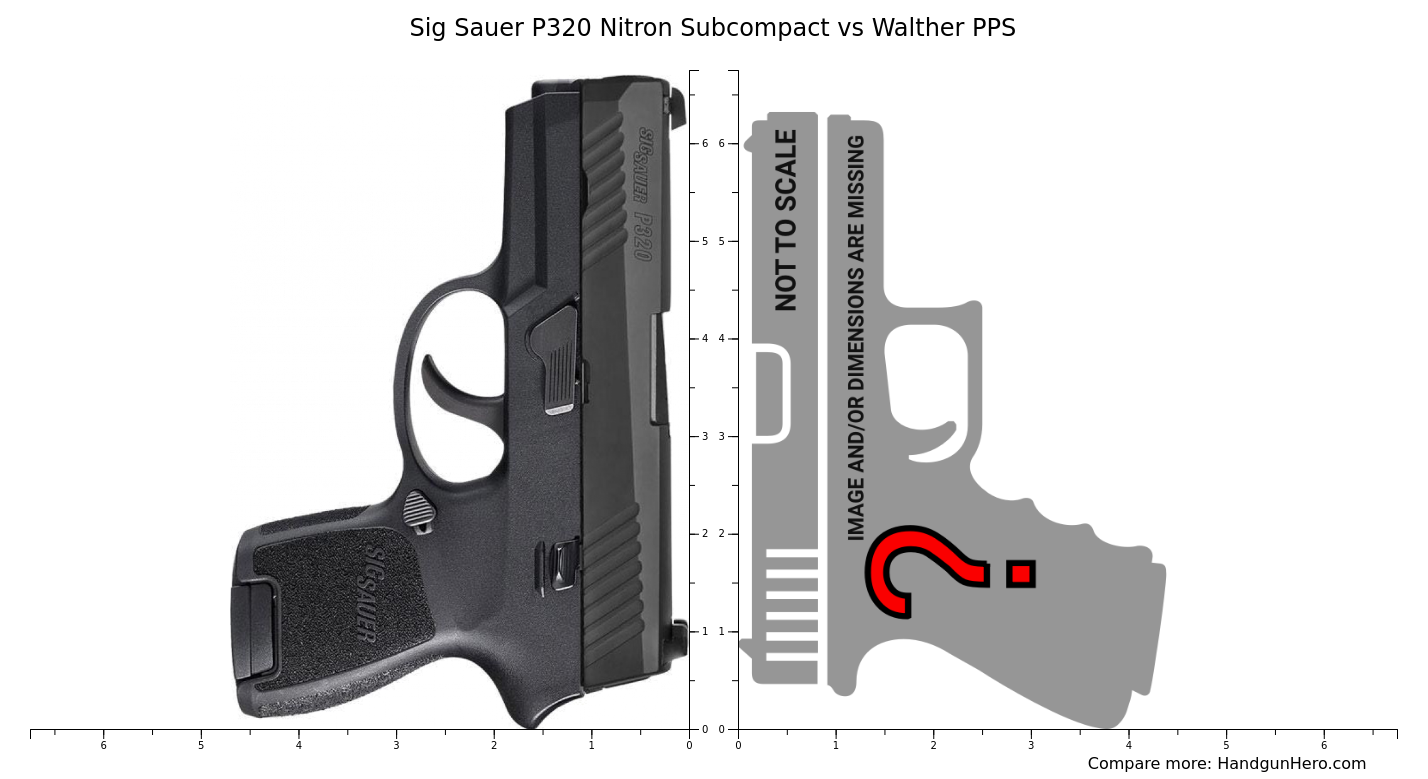Sig Sauer P320 Nitron Subcompact vs Walther PPS size comparison ...