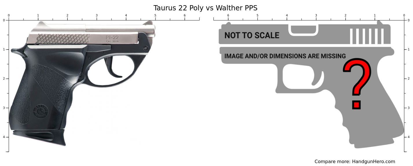 Taurus 22 Poly vs Walther PPS size comparison | Handgun Hero