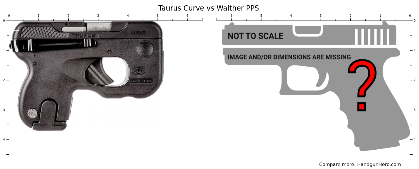 Taurus Curve vs Walther PPS size comparison | Handgun Hero