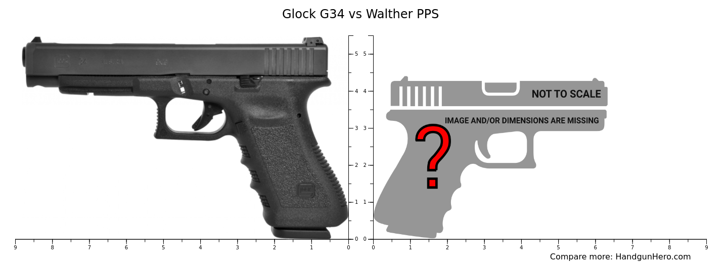 Glock G34 vs Walther PPS size comparison | Handgun Hero