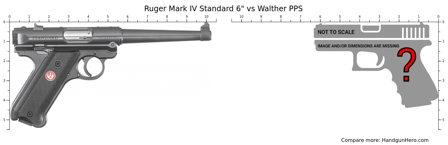 Ruger Mark IV Standard 6" vs Walther PPS size comparison | Handgun Hero