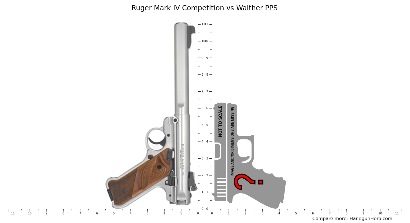 Ruger Mark IV Competition vs Walther PPS size comparison | Handgun Hero