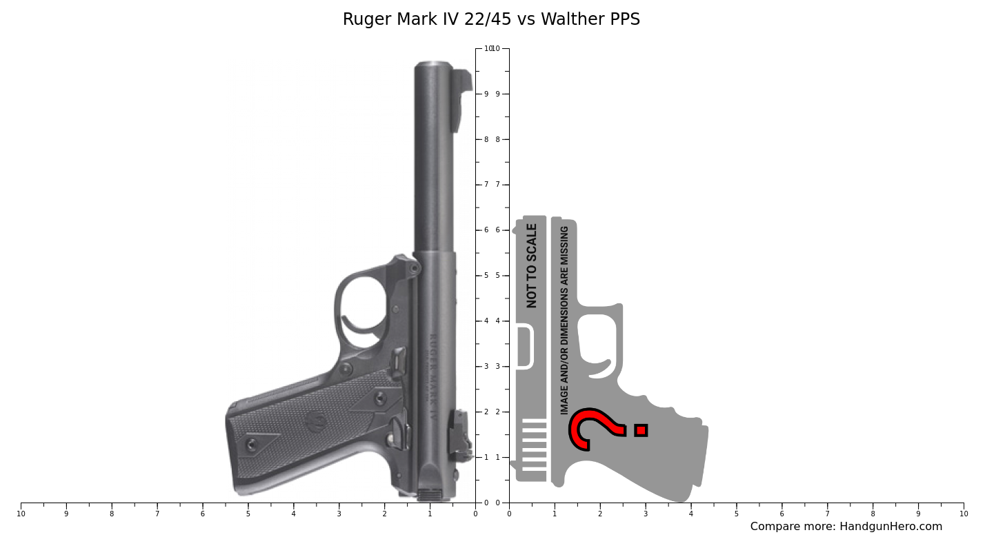 Ruger Mark IV 22/45 vs Walther PPS size comparison | Handgun Hero
