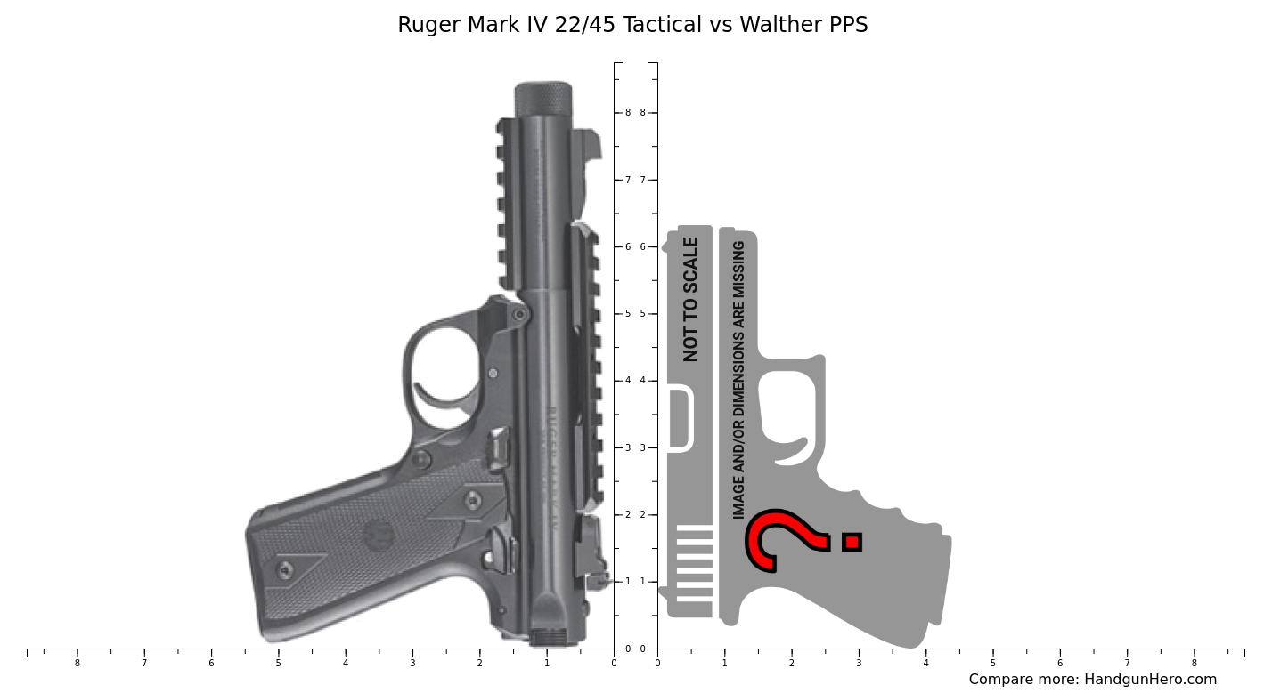 Ruger Mark IV 22/45 Tactical vs Walther PPS size comparison | Handgun Hero