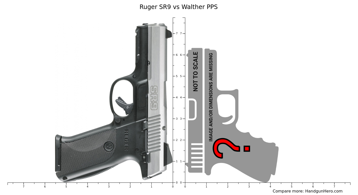 Ruger SR9 vs Walther PPS size comparison | Handgun Hero