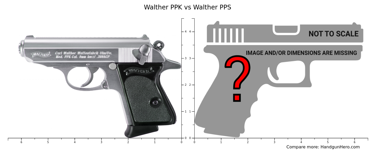 Walther PPK vs Walther PPS size comparison | Handgun Hero